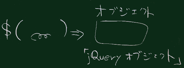 ライブラリ（jquery）を使う